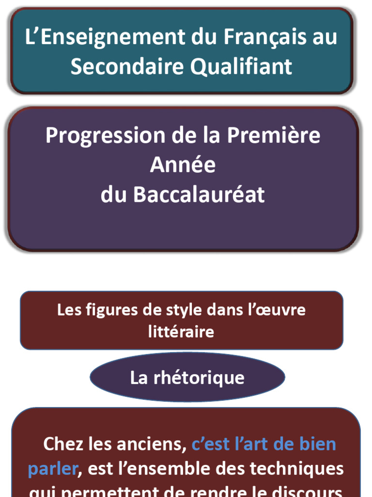 Figures de style : Guide complet PDF | PDF | Techniques de rhétorique
