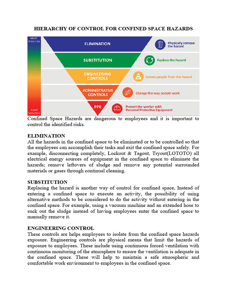 HIERARCHY OF CONTROL FOR CONFINED SPACE HAZARDS | PDF | Working Conditions | Occupational Safety ...
