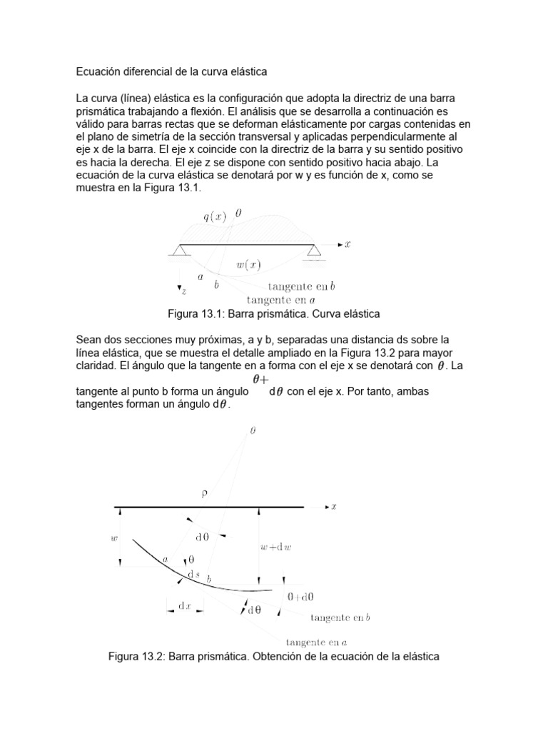 Ecuación Diferencial de La Curva Elástica | PDF | Elasticidad (Física ...