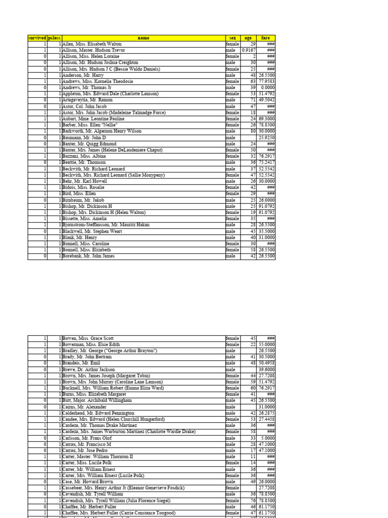 Titanic Data | Download Free PDF | Rms Titanic