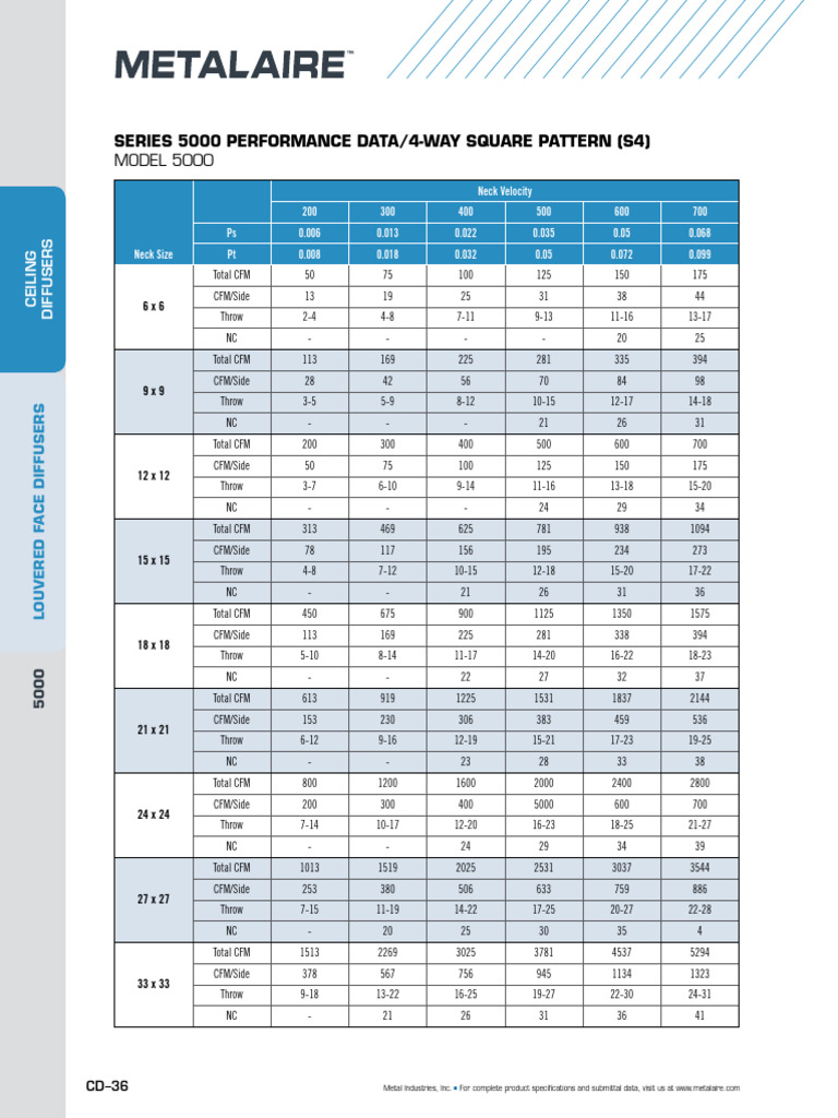 DIFUSORES - METALAIRE Model-5000 | PDF