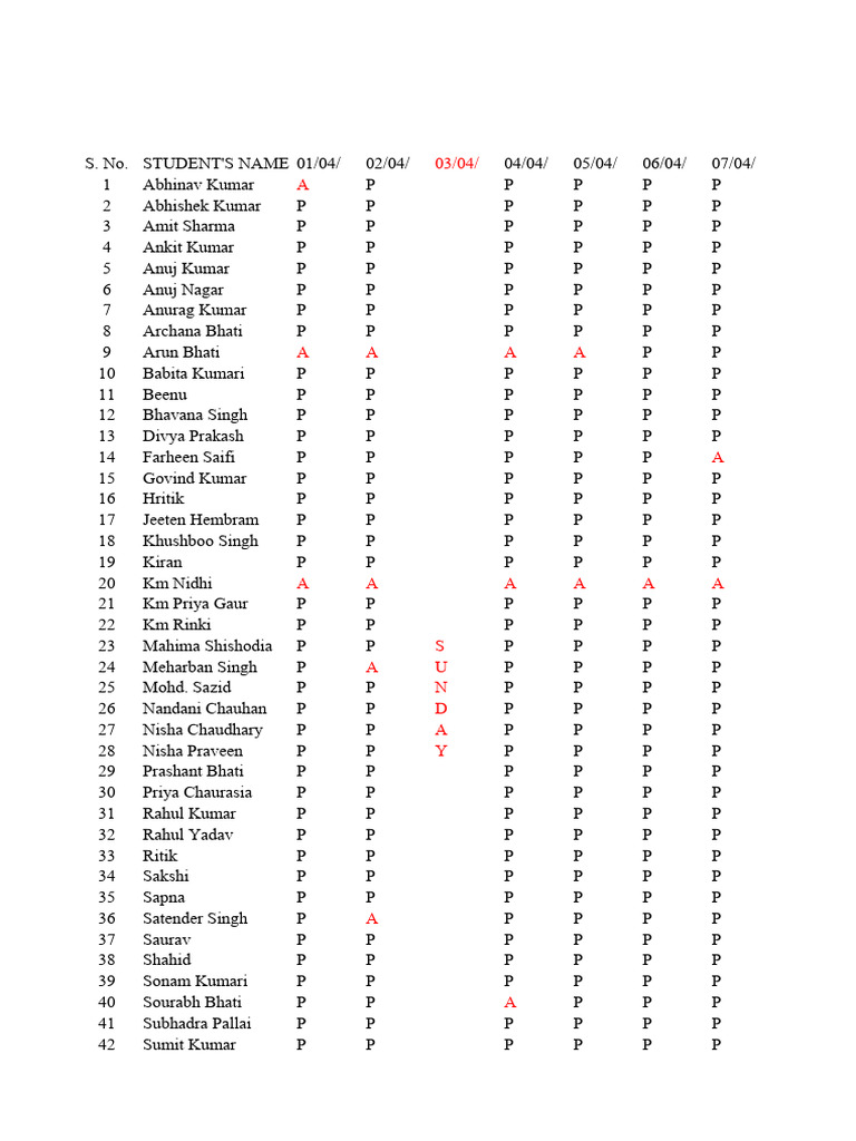Final Attandance Sheet of GNM | PDF