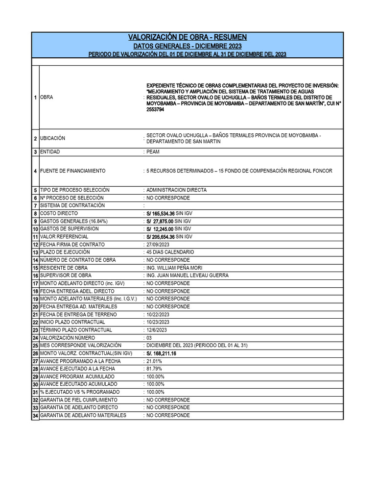 VALORIZACION | PDF | Materiales de construcción | Ingeniería de Edificación