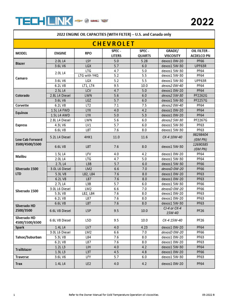 2022 Chevy Duramax Oil Capacity