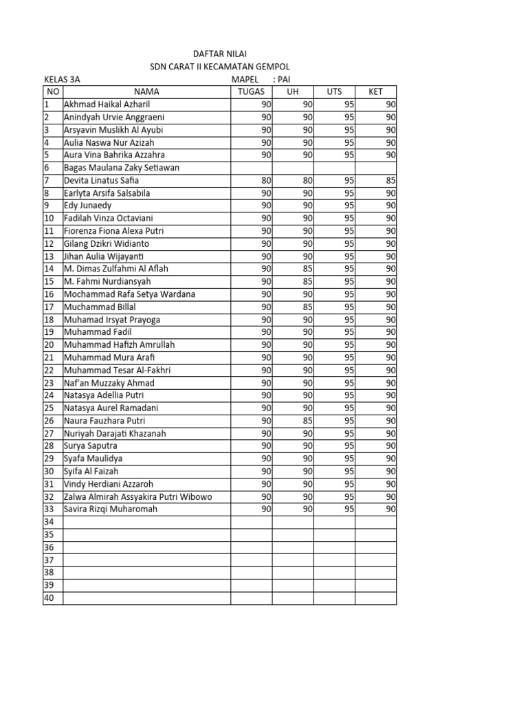 Nilai Pai BTQ Kelas 3ab SDN Carat 2 | PDF