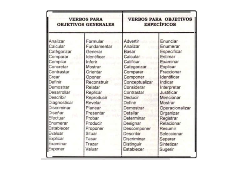 Verbos para Objetivos Generales y Específicos | PDF