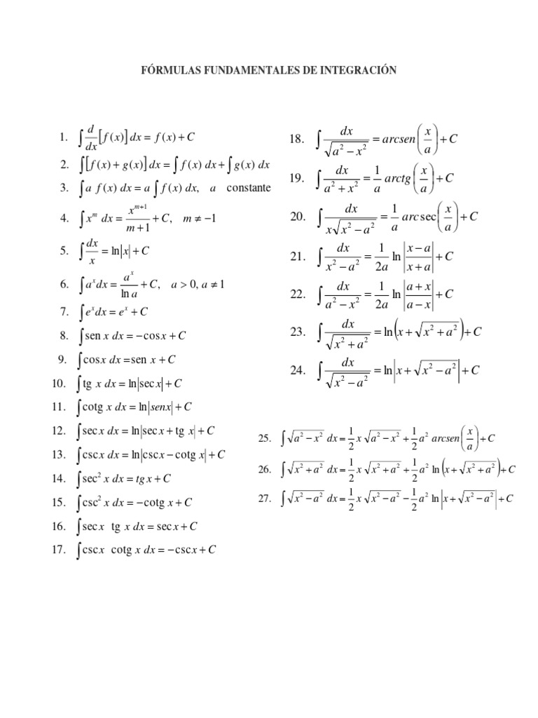 Fórmulas Fundamentales de Integración | PDF