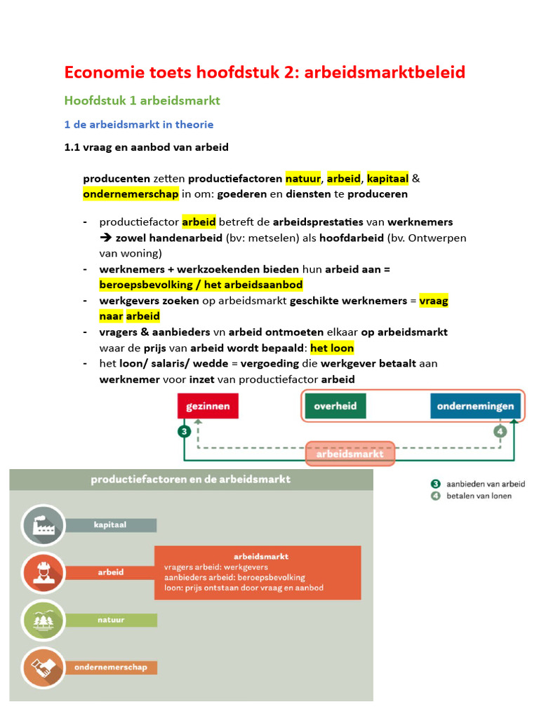 Economie Arbeidsmarkt | PDF