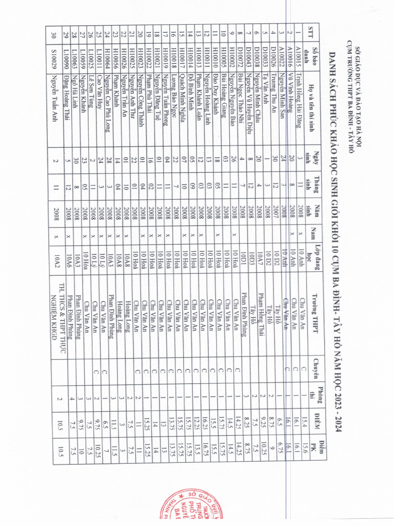 K10 - Ds-Phúc KH o HSG | PDF