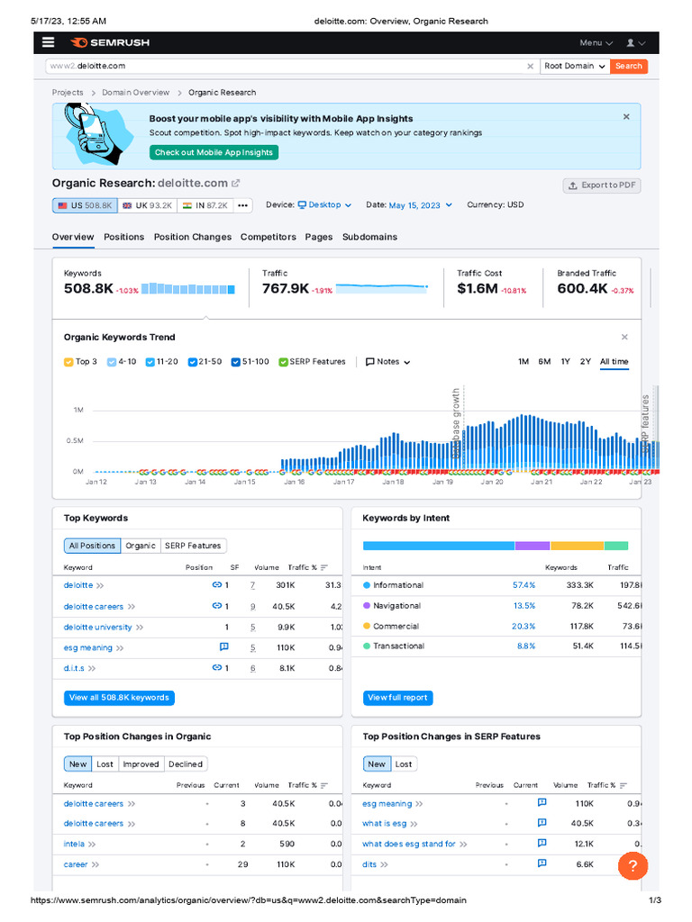 Deloitte.com Organic Research Overview | PDF | Search Engine ...