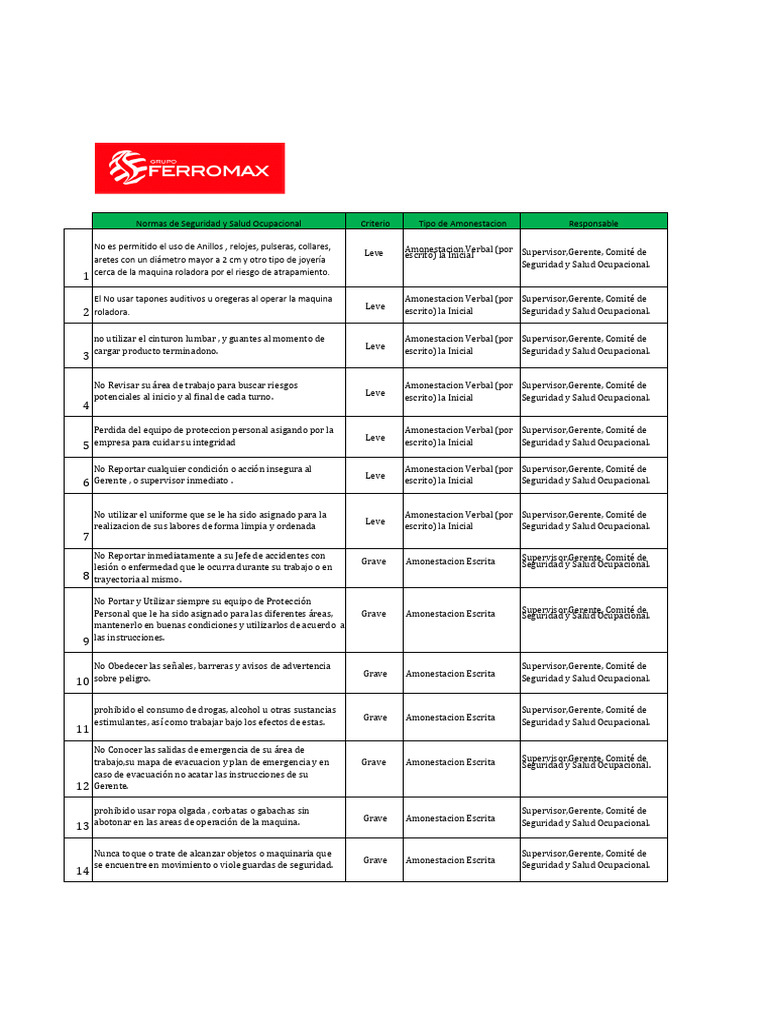 Política de SYSO | PDF | Seguridad y salud ocupacional