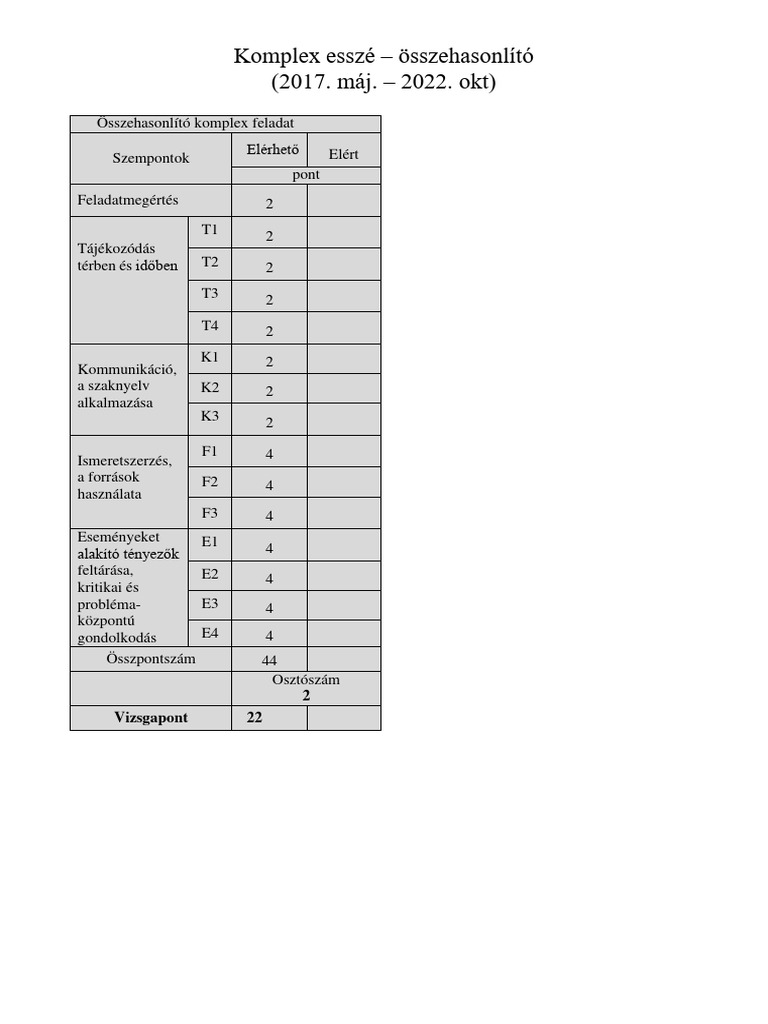 Komplex - Osszehasonlito | PDF
