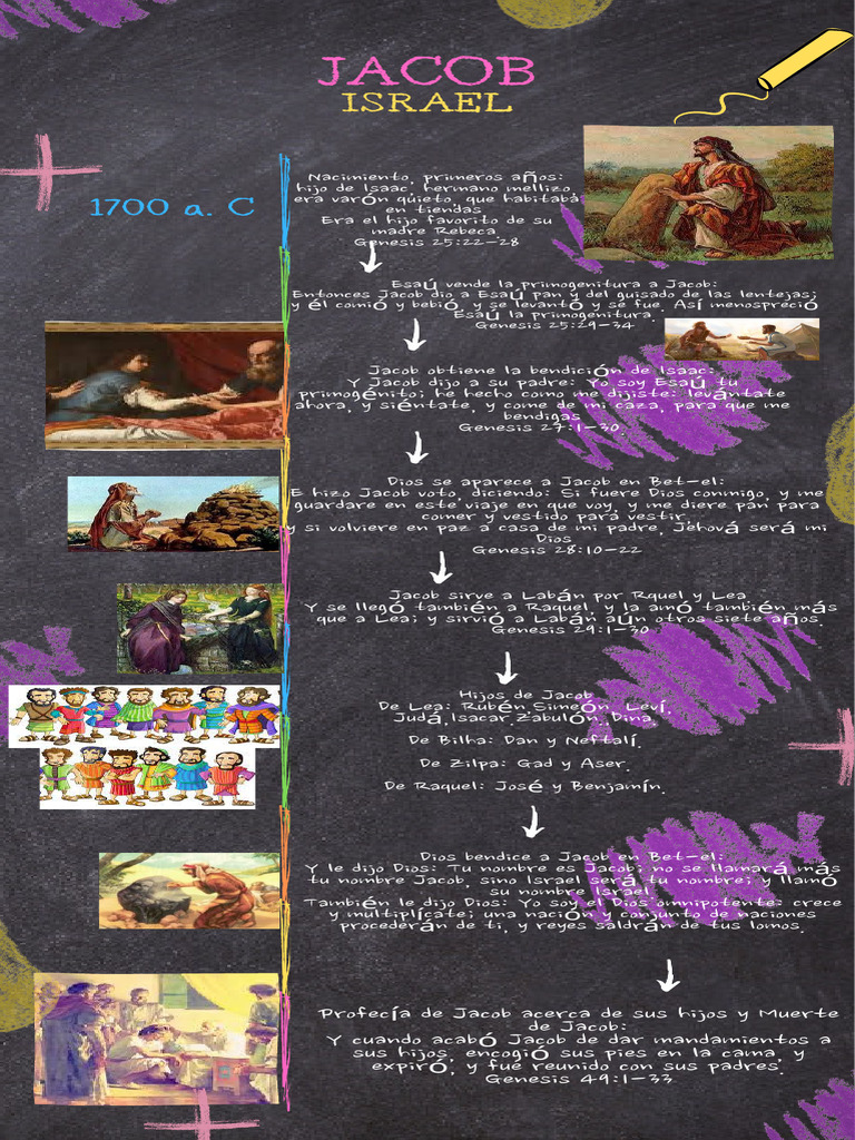 Jacob: Historia y Bendiciones en la Biblia | PDF | Jacob | Pueblo bíblico