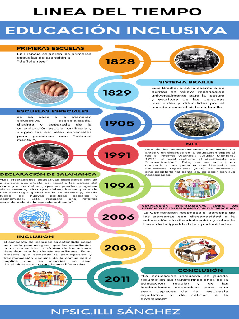 Linea Del Tiempo Educación Inclusiva | PDF | Inclusión (Educación) | Invalidez