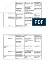 The Ultimate Study Guide - Paper 1 (Sample) IB Psychology | PDF ...
