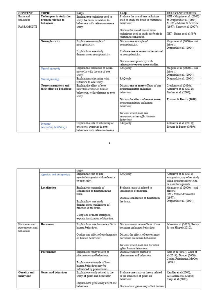 Exam Question Bank Paper 1 Biological Approach With Studies 2 | Download Free PDF ...