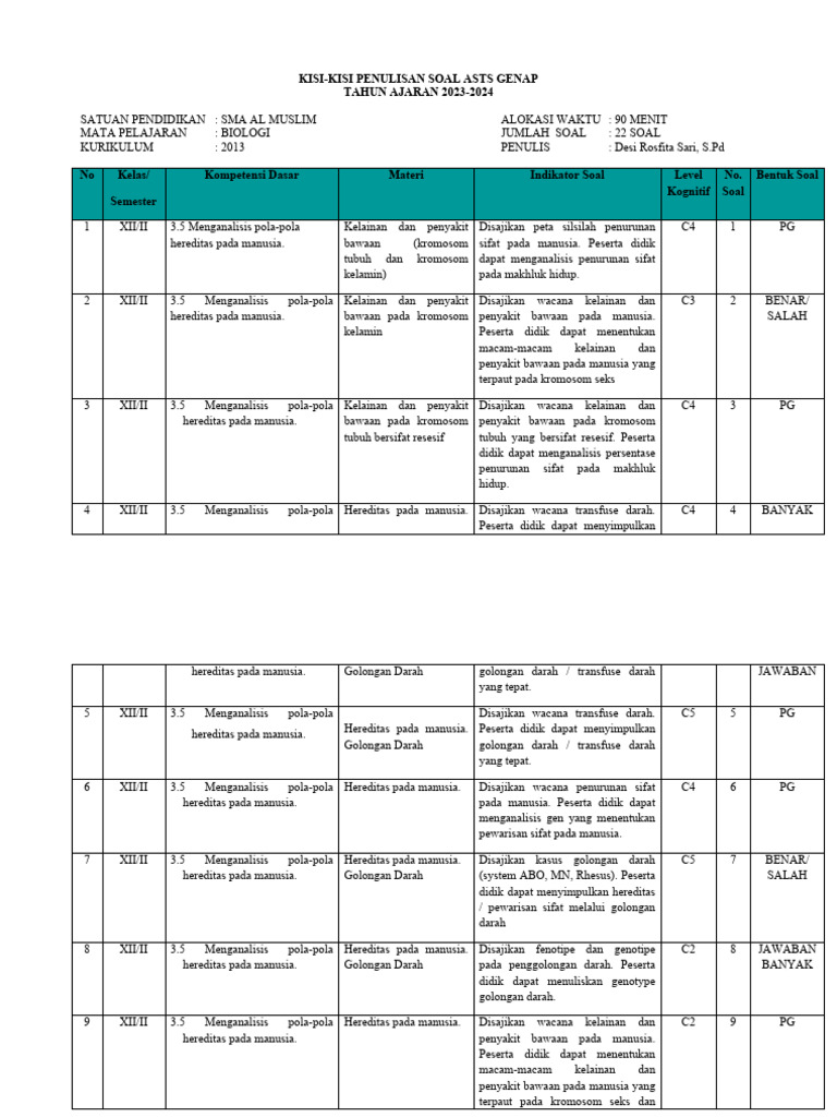 Kisi-Kisi Soal Biologi SMA 2023-2024 | PDF