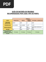 Catálogo de Pruebas Psicoweb | PDF | Inteligencia | Liderazgo