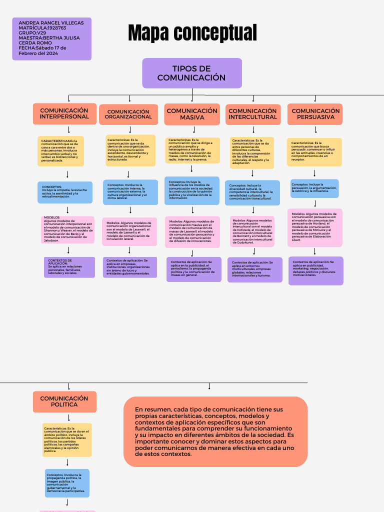 Rangel Villegas Andrea - Act 1.2 - 1928763 | PDF | Comunicación ...