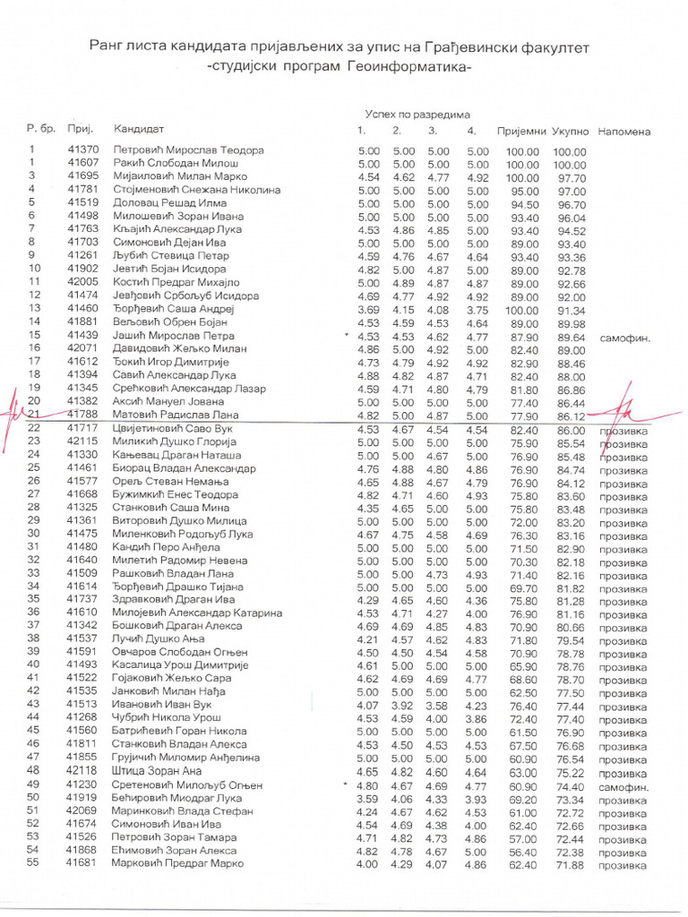 Konačna Rang Lista | PDF