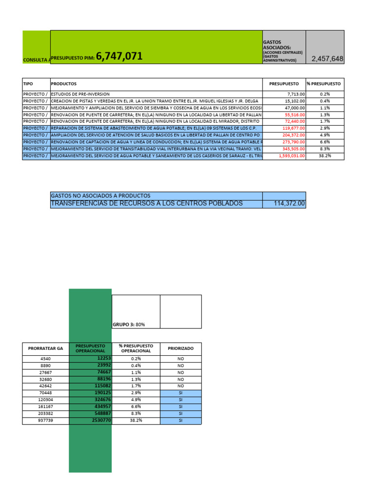 Mdde La Libertad de Pallan Municipalidad Modelo | PDF