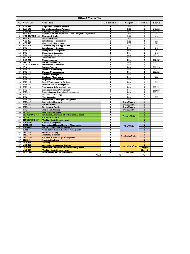 Class Routine and Course Offer For BBA Program. Semester Spring 2024 ...