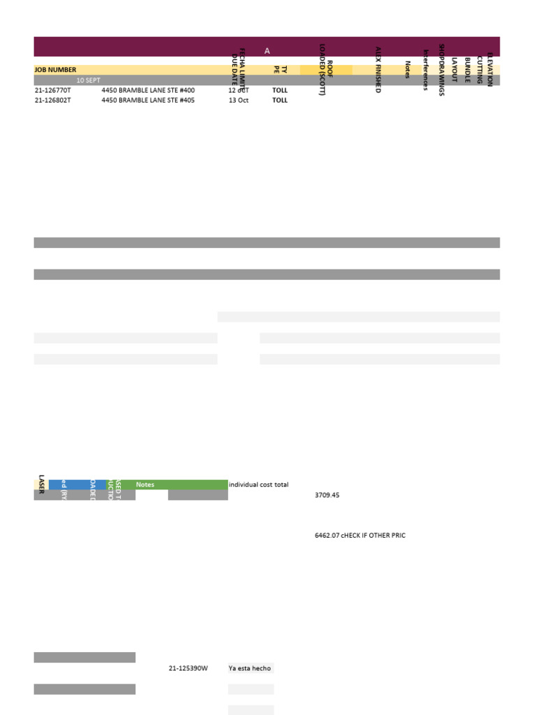 TROPHY Assigned Jobs | PDF