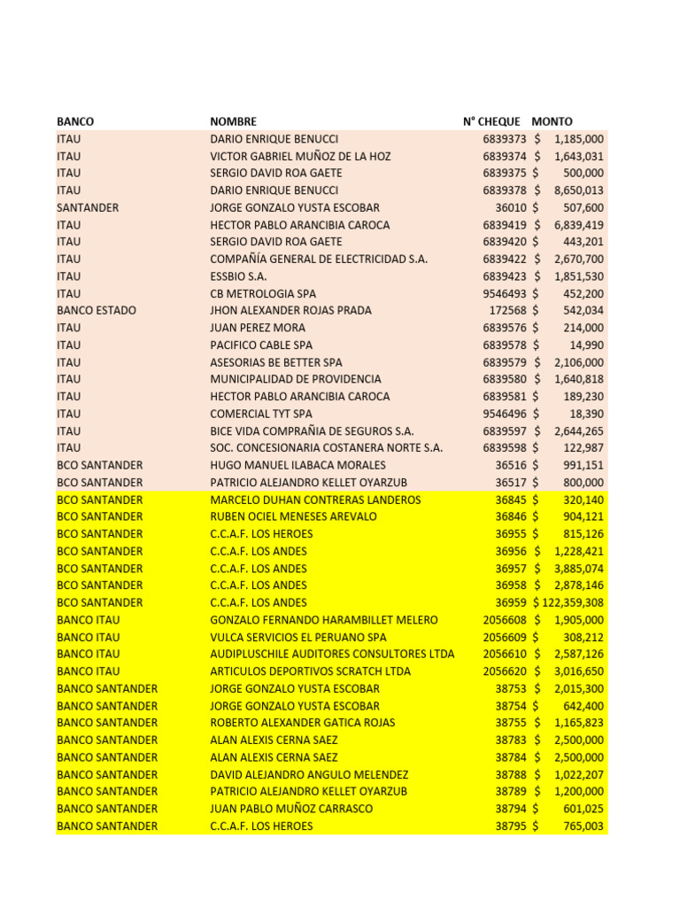 Cheques Sin Ingresar A Los Banco | PDF | Chile | Bancario