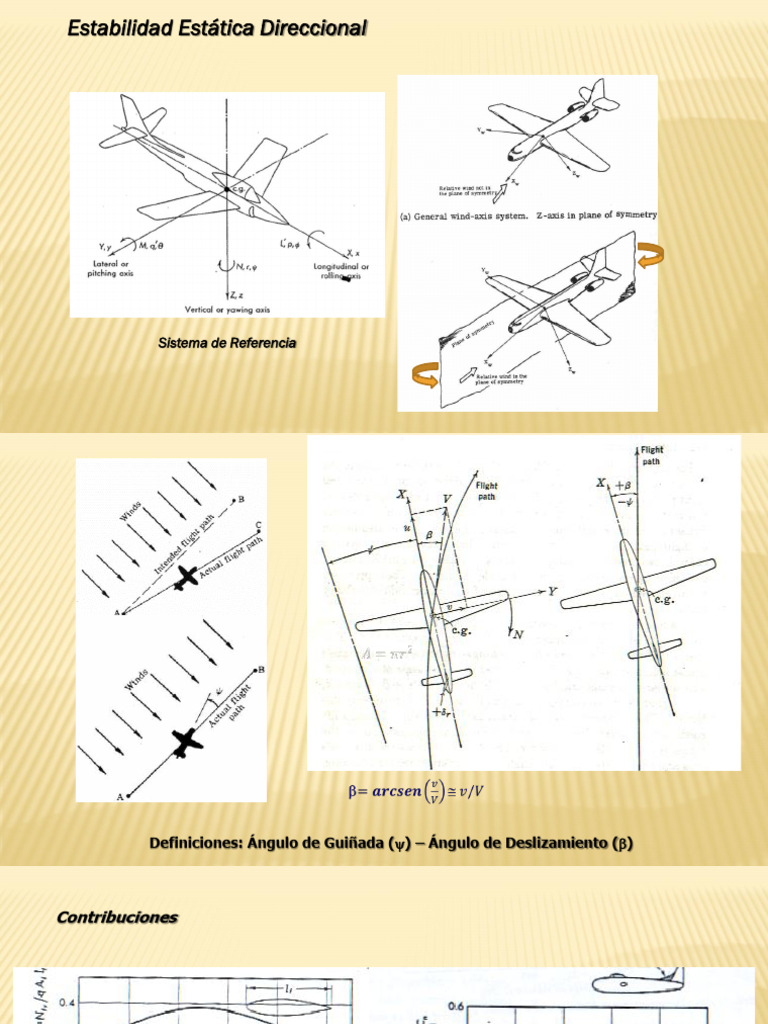 Estabilidad Estática - Direccional | PDF | Aeronave | Aviación