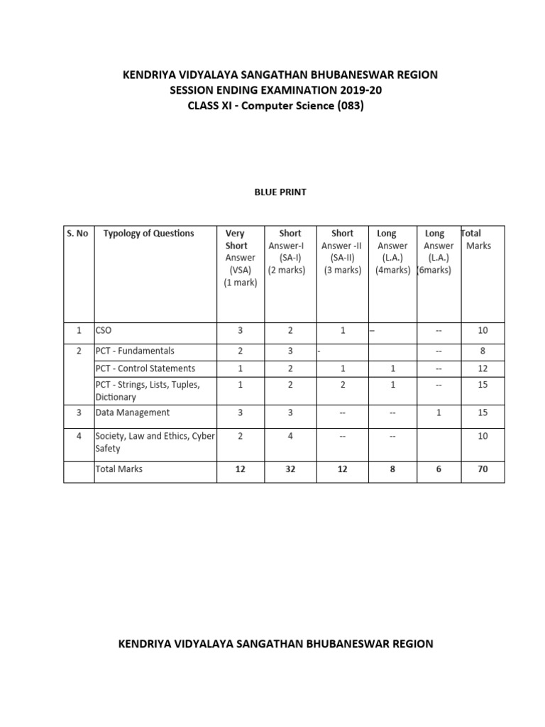 Kendriya Vidyalaya Sangathan Bhubaneswar Region Session Ending Examination 2019-20 CLASS XI ...