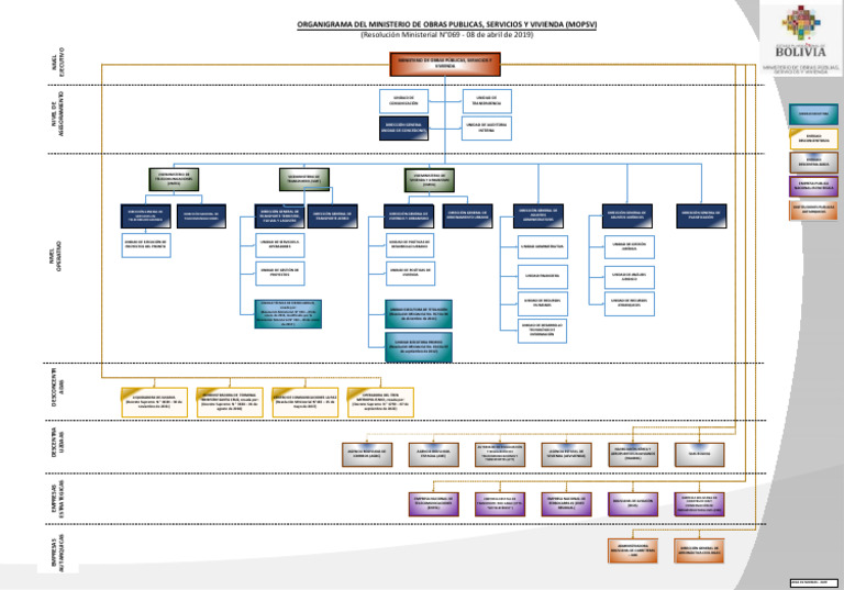 Organigrama Mopsv | PDF | Bolivia | Transporte