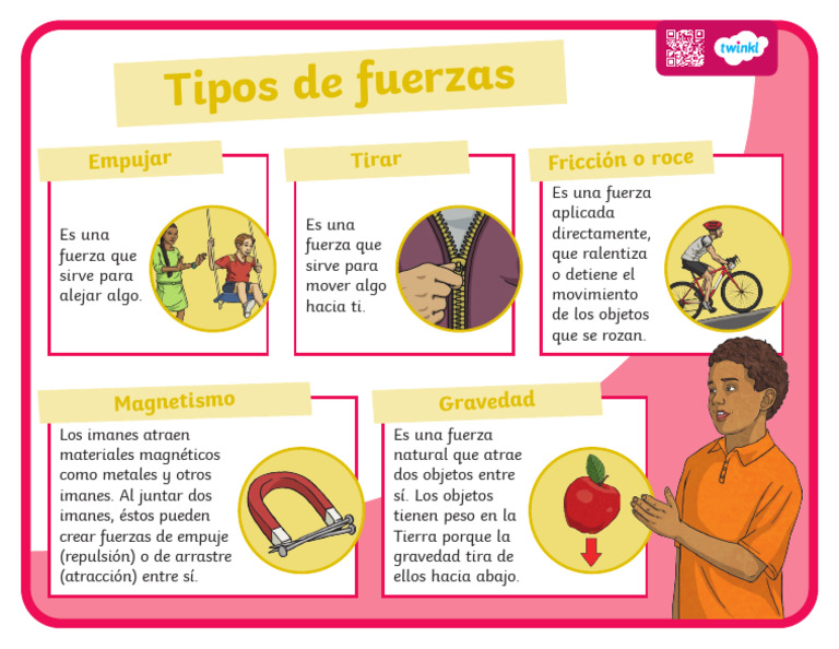 CL CN 1676909113 Poster Tipos de Fuerzas - Ver - 1 | PDF
