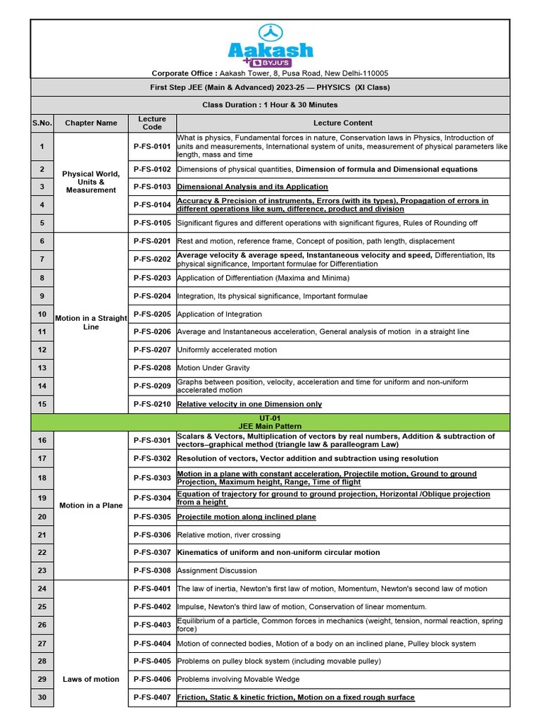 Lecture Plan For FS - 1 HR 30 Min (94 Lectures) | PDF | Angular Momentum | Heat