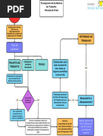 Modelo de CAT para Comunicação de Acidente | PDF | Bem-estar | Médico