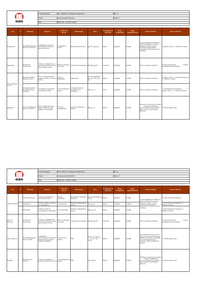 Cópia de Indicadores de QSMS - Metrô Rio - Outubro - Específico - 1 | PDF | Qualidade (negócios ...