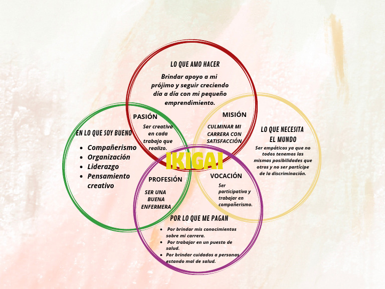 Mi Ikigai de Pasión, Misión, Vocación y Profesión | PDF Mi Ikigai de Pasión, Misión, Vocación y Profesión | PDF