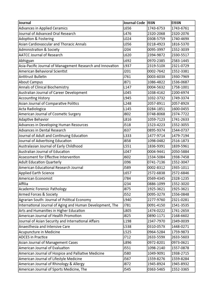 Sage Choice Price List 2024 External Updatedjan | PDF | Psychology | Sociology