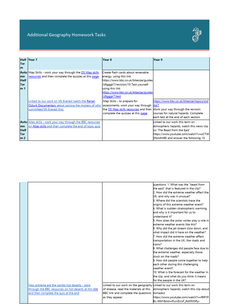 Additional Geography Homework Tasks | PDF | Tornadoes | Weather