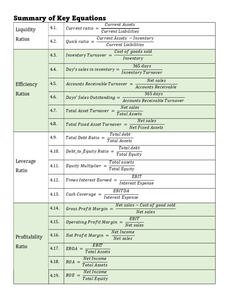 FIN202 - ch04 Summary of Key Equations | Download Free PDF | Return On ...