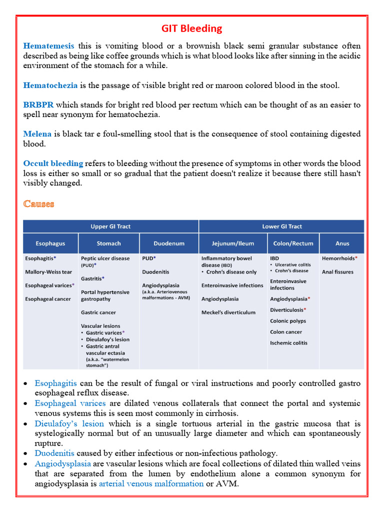 16 Git Bleeding Pdf Gastroenterology Causes Of Death