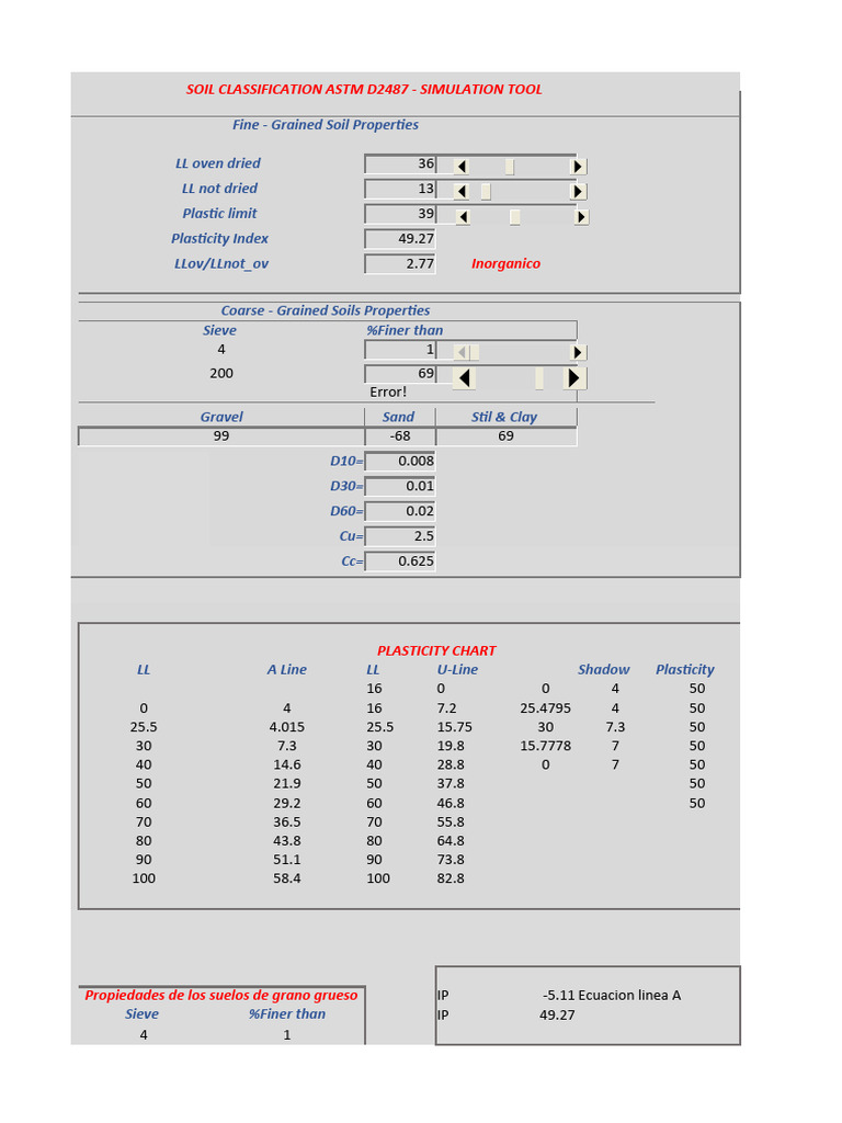 Soil Classification Tool ASTM D2487 | PDF | Natural Materials | Earth ...