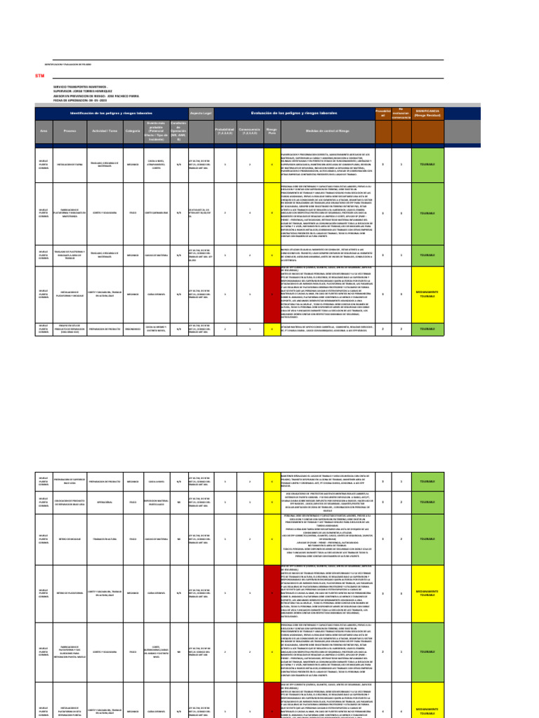 MATRIZ RIESGOS PUERTO CORONEL | PDF | Soldadura | Construcción