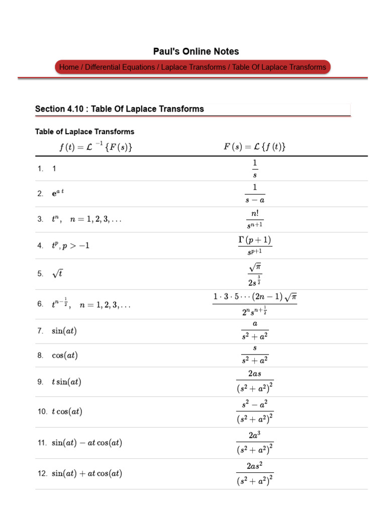 Table of Laplace Transforms | PDF | Mathematics | Mathematical Physics