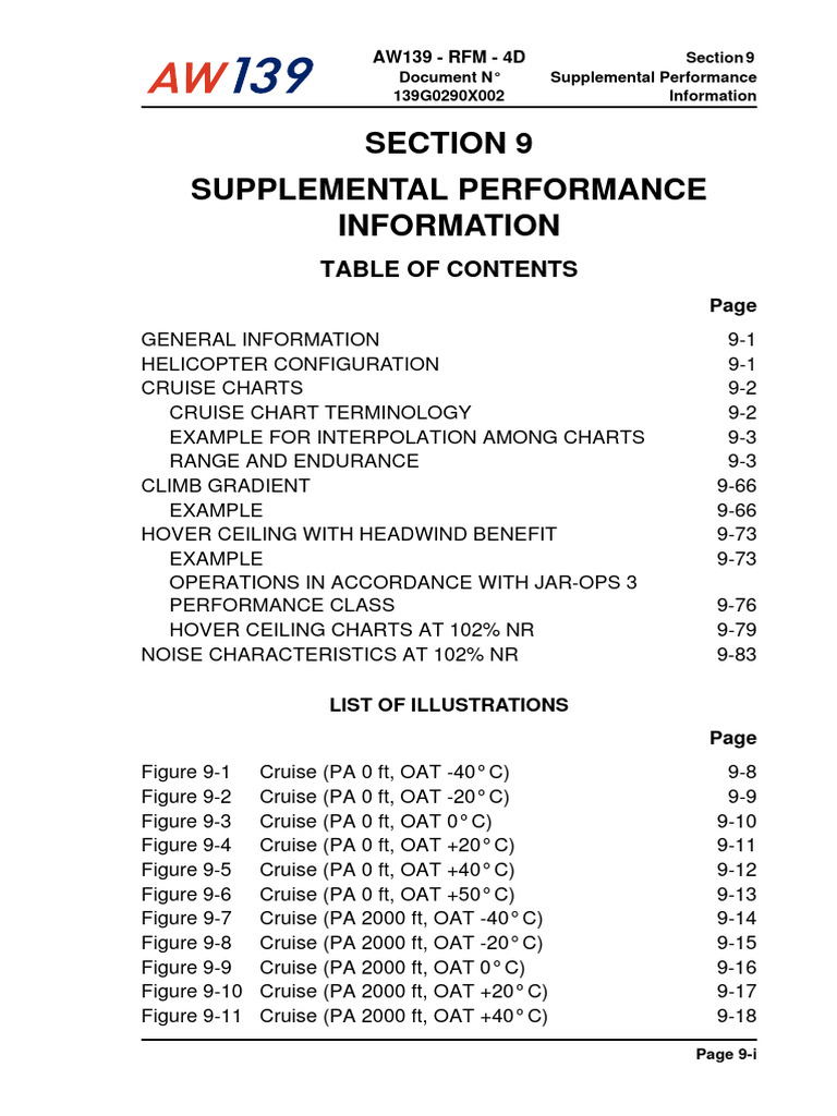 Section 9 Supplemental Performance Information: AW139 - RFM - 4D | PDF ...