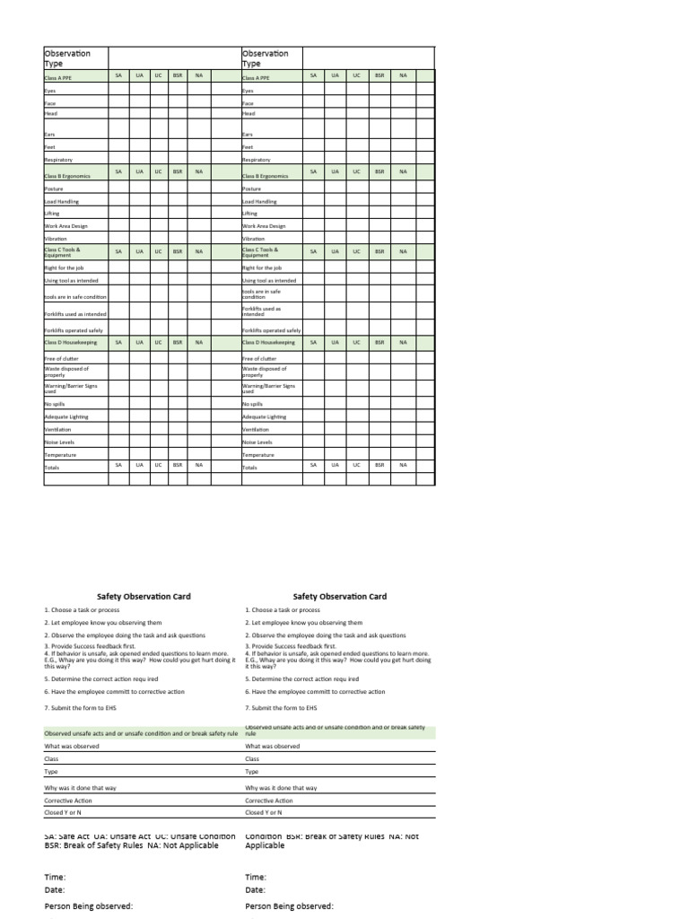 Safety Observation Card Guidelines | PDF | Personal Protective ...