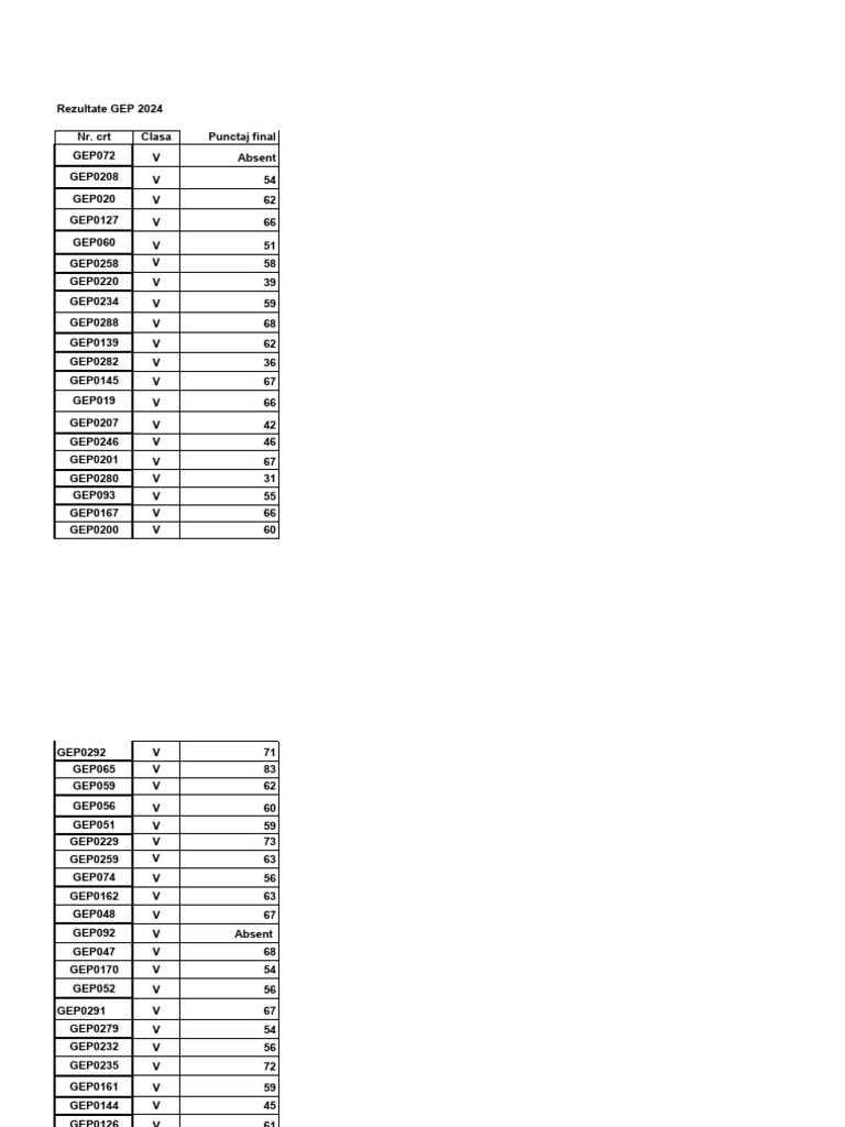 Rezultate Finale | PDF