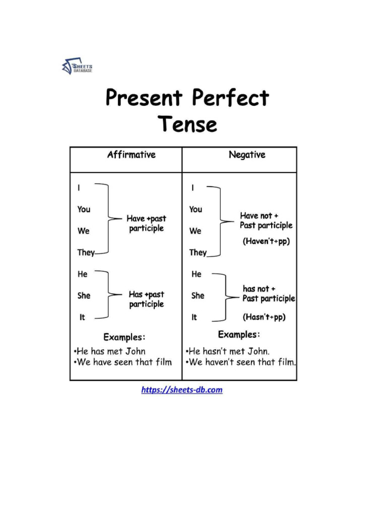 Present Perfect Tenses | PDF