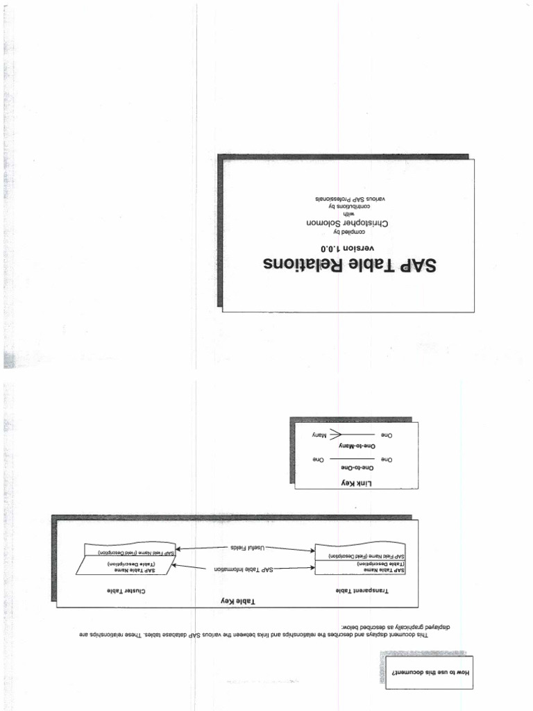 SAP Table Relations | PDF