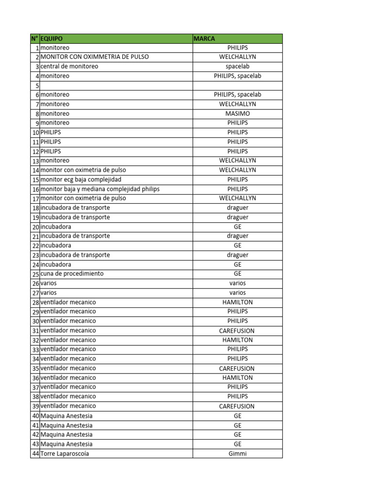 Accesorios A Cotizar | PDF