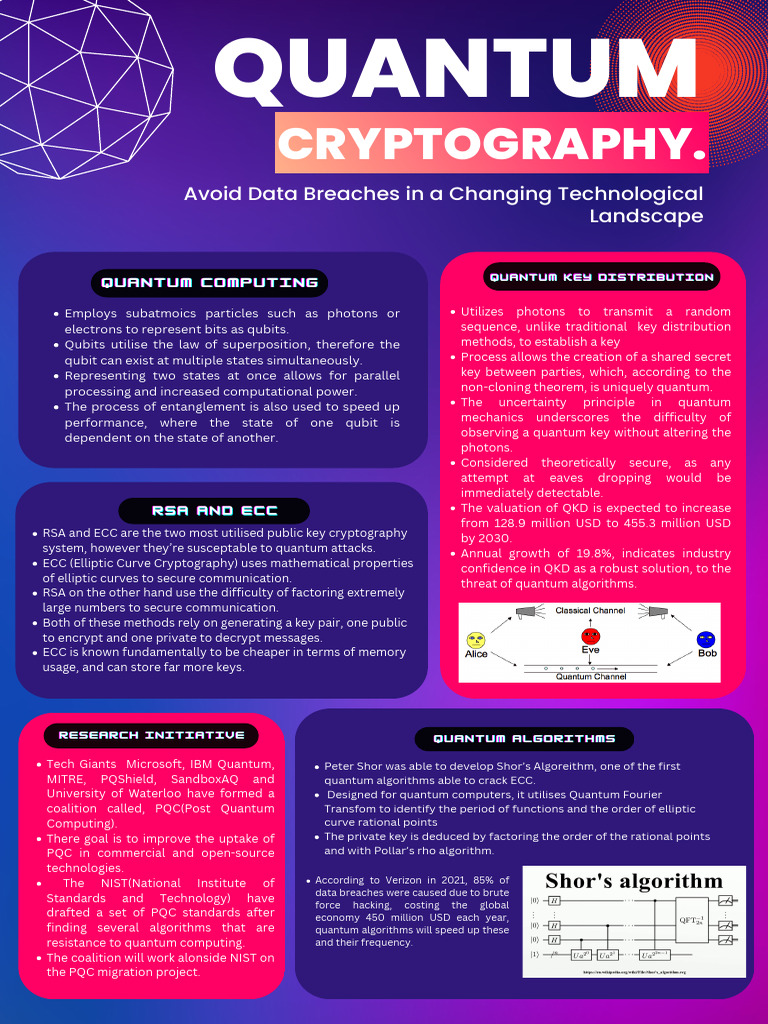Quantum Cryptographic Systems | PDF | Quantum Computing | Cryptography
